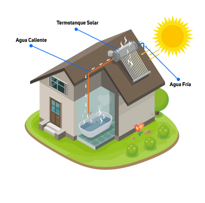 Termotanque solar - BOLPEGAS S.R.L