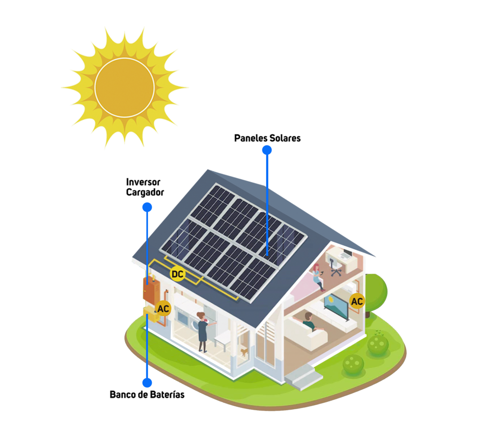 Sistema Aislado - BOLPEGAS S.R.L